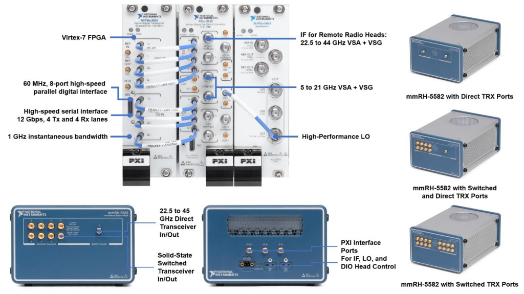PXI Vector Signal Transceiver — Modular Engineering