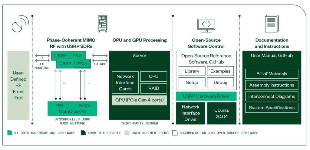 Open Architectures for Radar and EW Research (OARER) and for ...