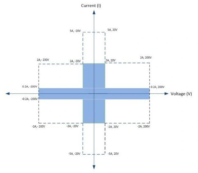 QVCS200-5 SMU - SourceMeter VCS — Modular Engineering
