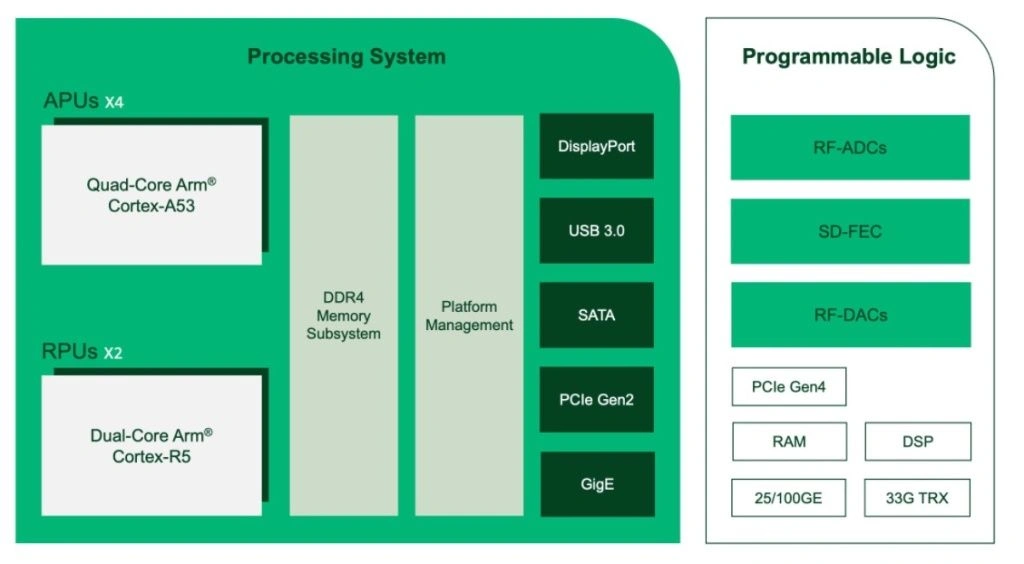 High-performance multi-channel SDR - USRP X410 — Modular Engineering