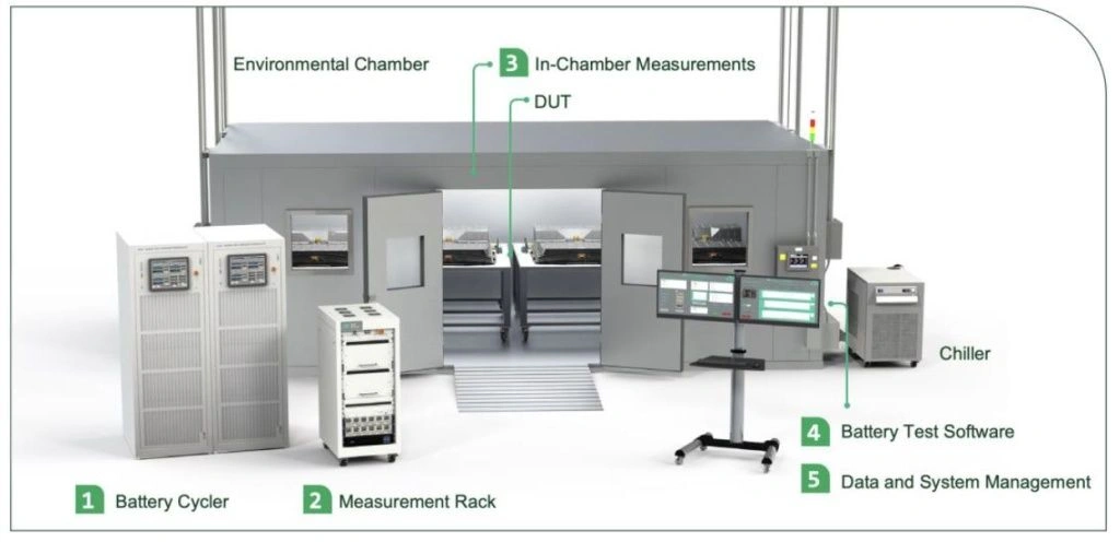 Battery Test System — Modular Engineering