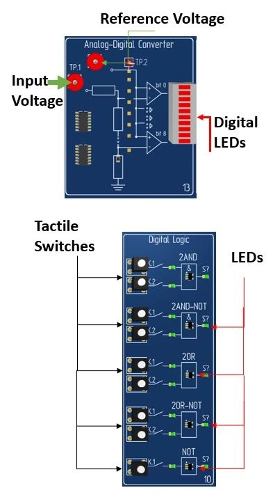 Trainer Board For Circuit Design — Modular Engineering