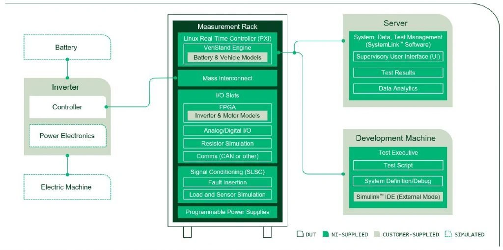 NI Inverter Test System (ITS NI) — Modular Engineering