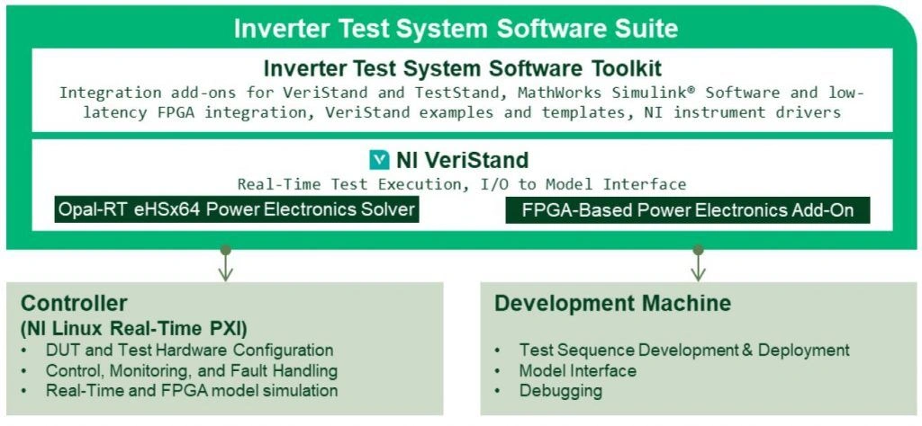 NI Inverter Test System (ITS NI) — Modular Engineering