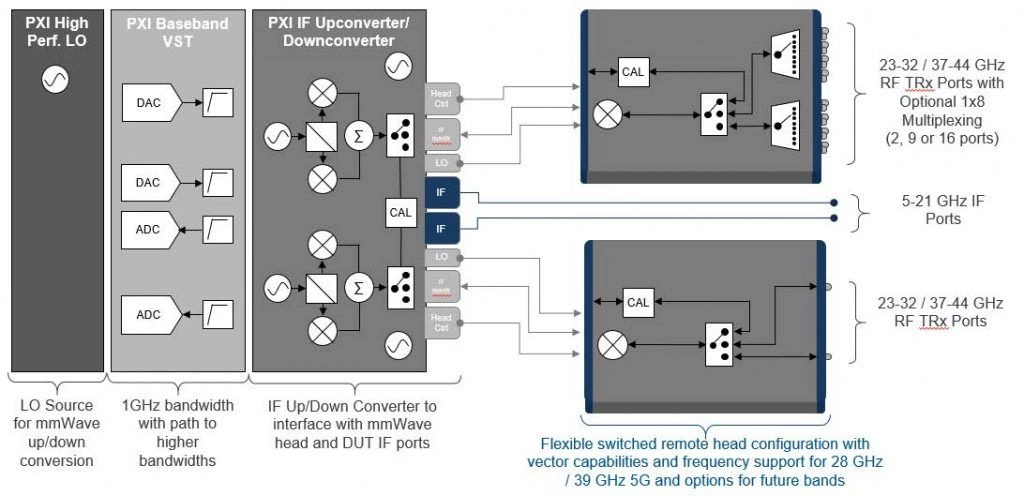 Test stand for prototyping and verification of microwave devices in the ...