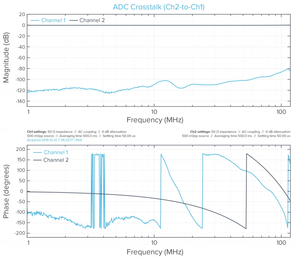 Engineering lab Moku Lab — Modular Engineering
